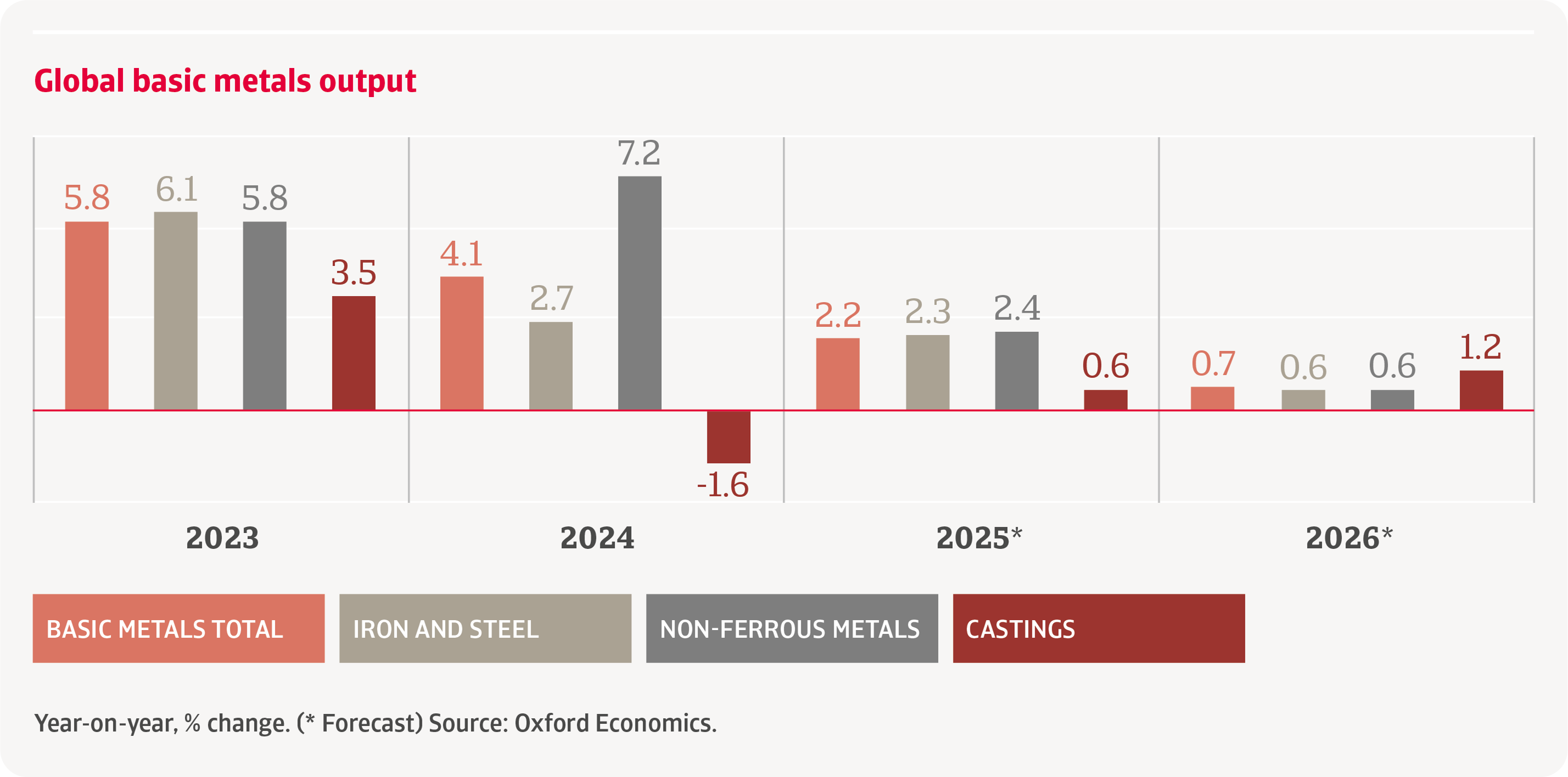 Global Metals and Steel Industry Trends 2025/2026